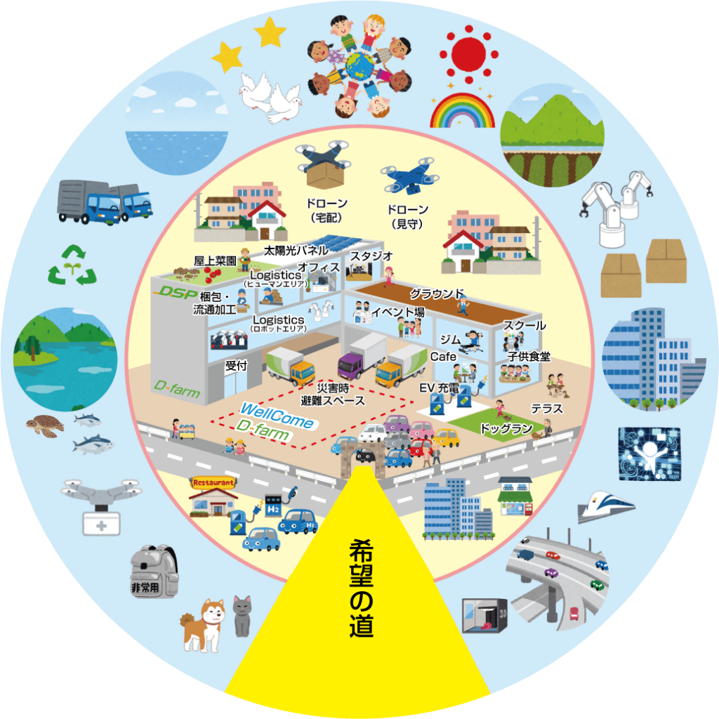 10年ビジョン私たちが目指す2030年のありたい姿 - 【DSP】ディーエスピー株式会社